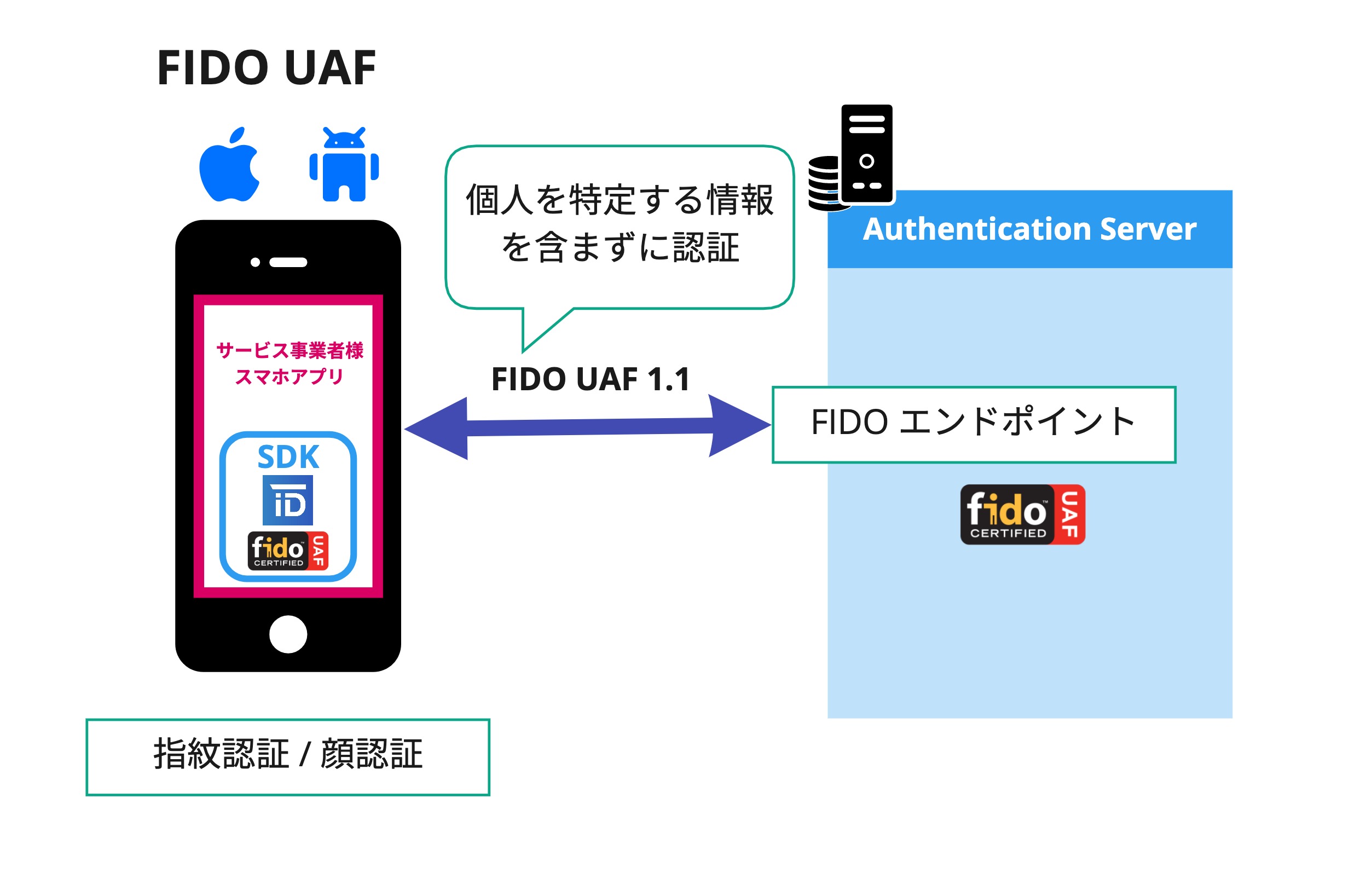 Trust Idiom® 開発者ドキュメント